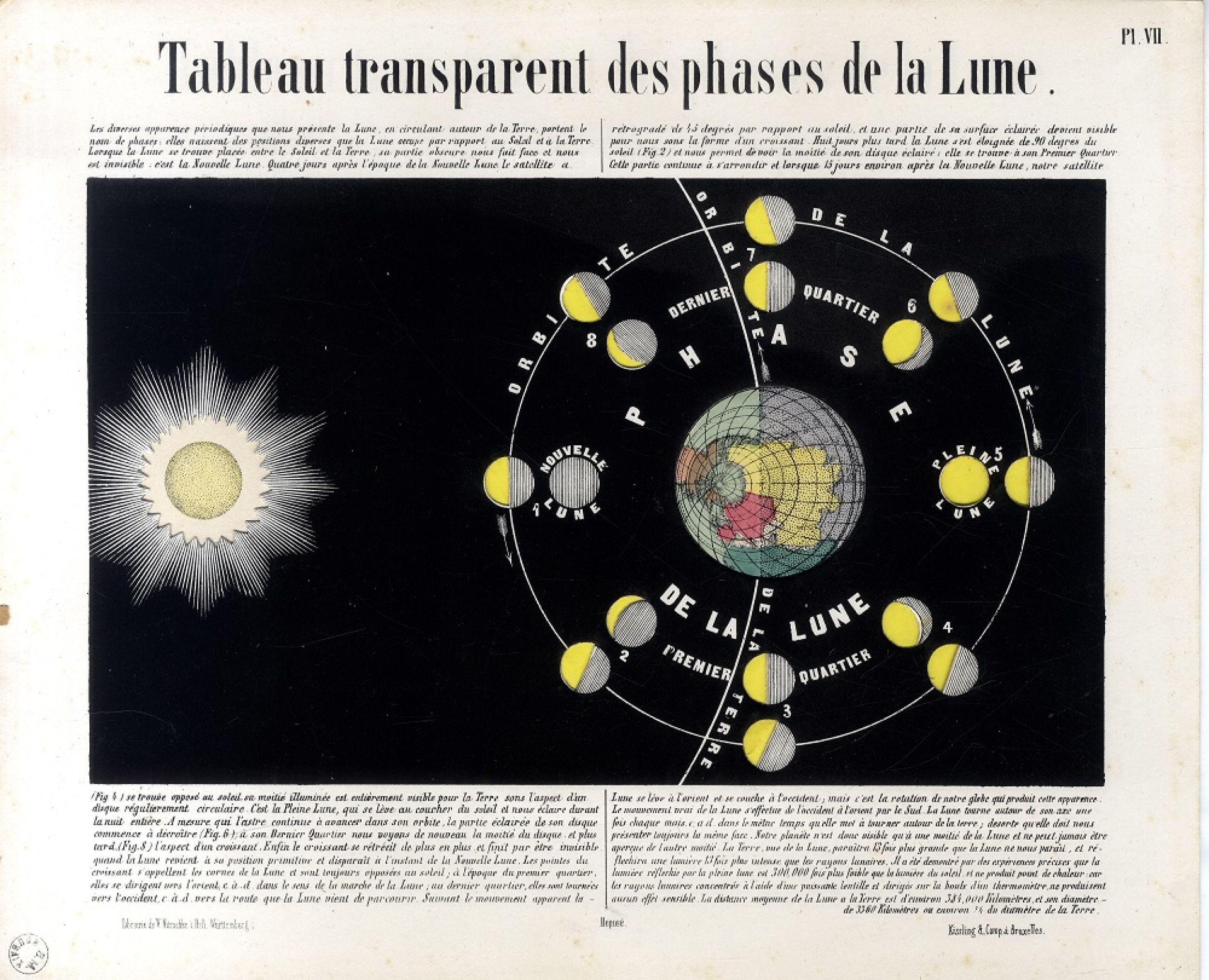 Diagramme Des Phases Du Premier Quartier De La Lune Jeu D'icônes De